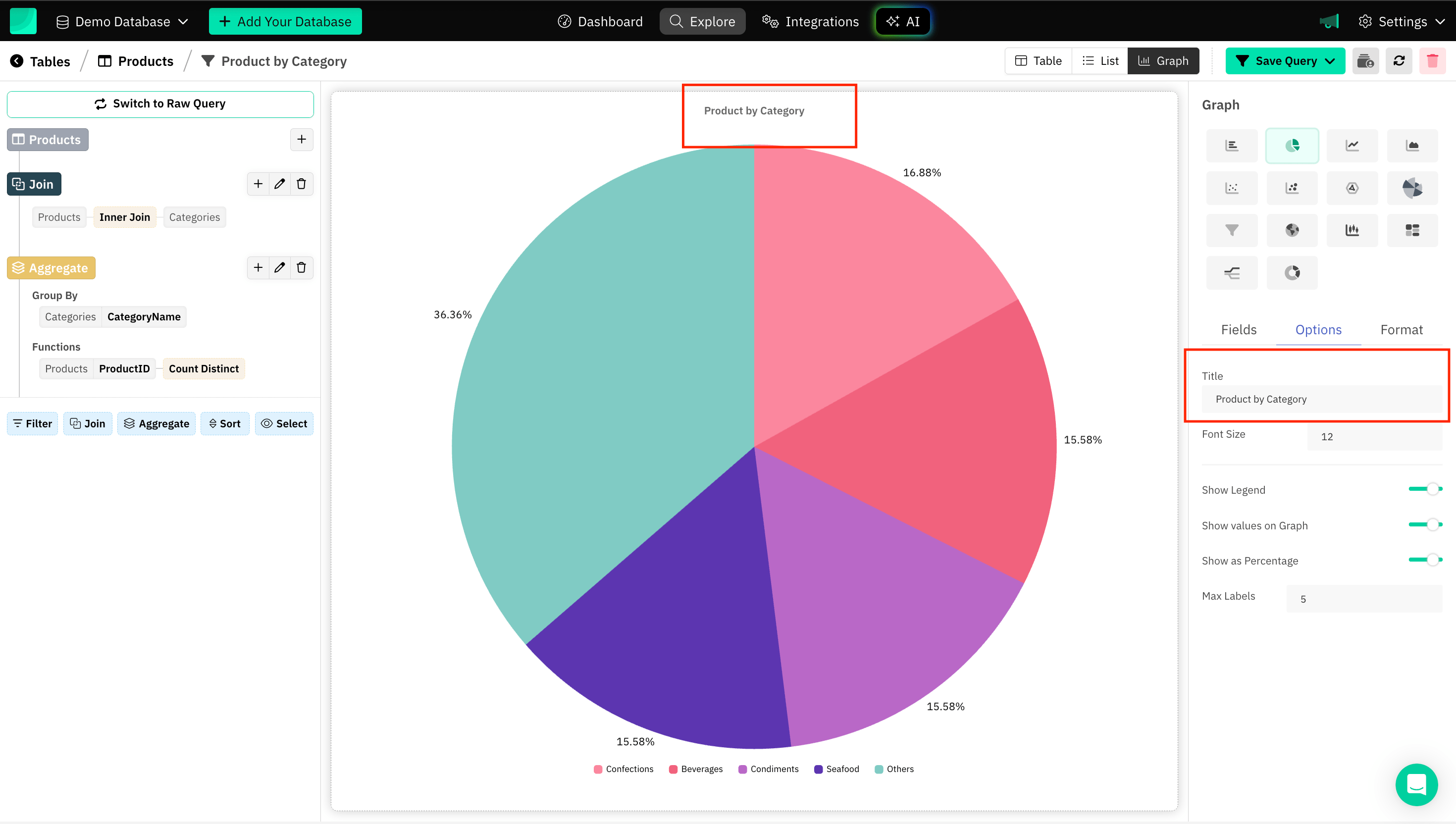 SQL data visualization